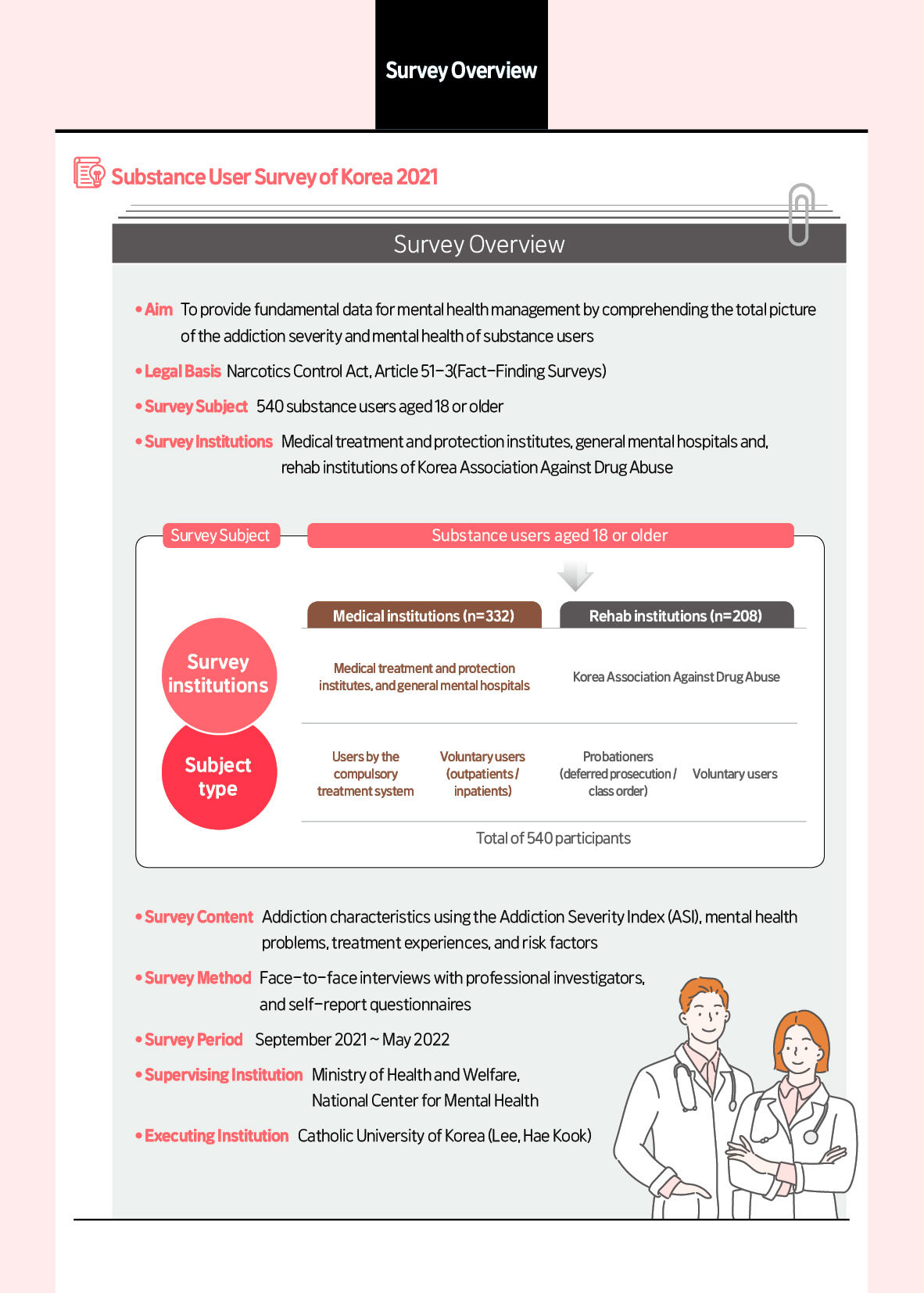 Survey Overview | Infographic of Drug User (2021) | Infographic ...